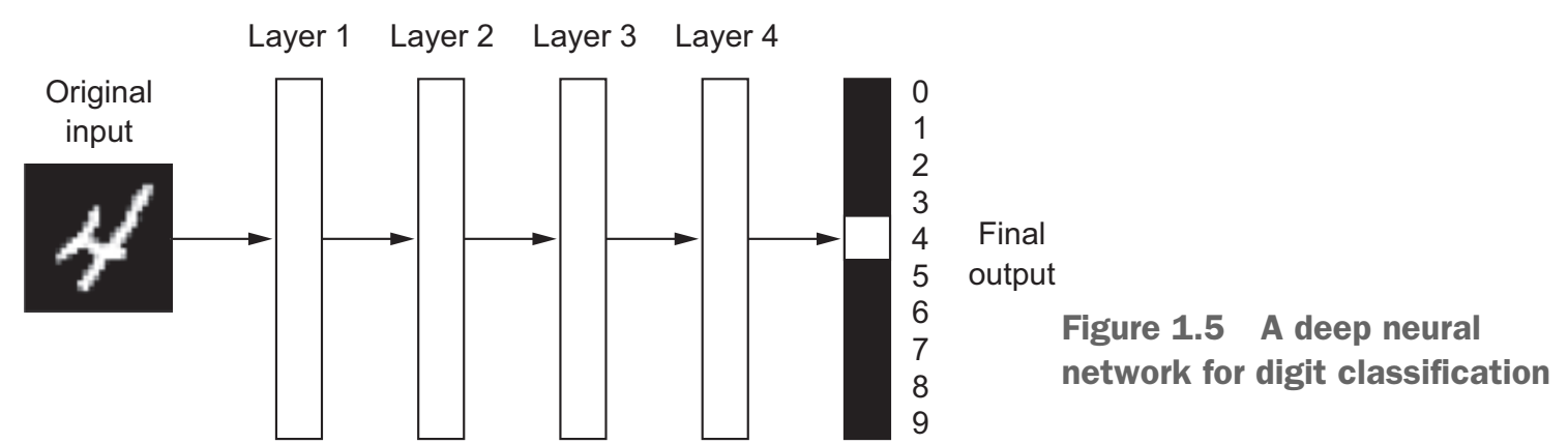 Deep Learning Course, Chapter 1