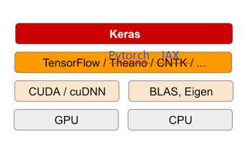 Deep Learning Course, FUM